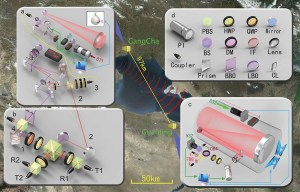 How to build a teleportation machine: Teleportation protocol | Quantum ...