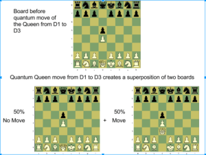 Quantum Chess | Quantum Frontiers