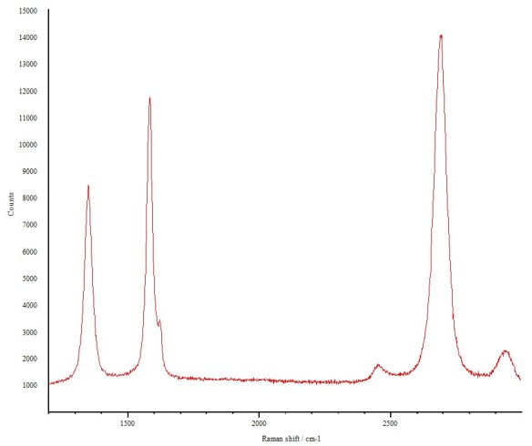 Carbon copy | Quantum Frontiers