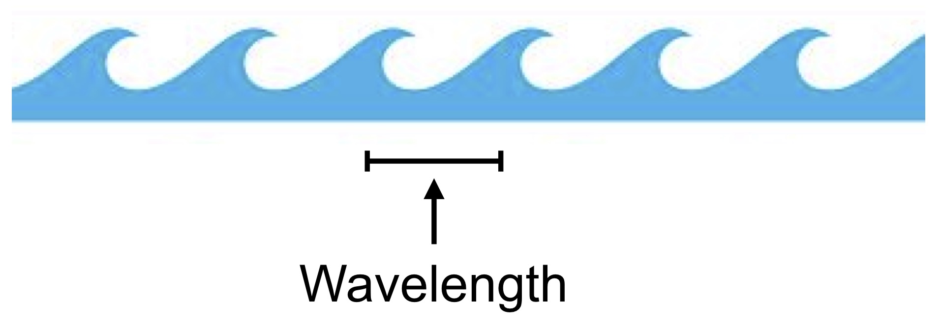 An equation fit for a novel | Quantum Frontiers