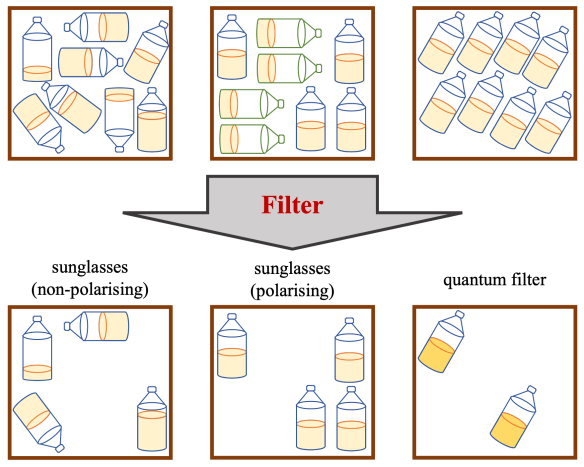 filters | Quantum Frontiers