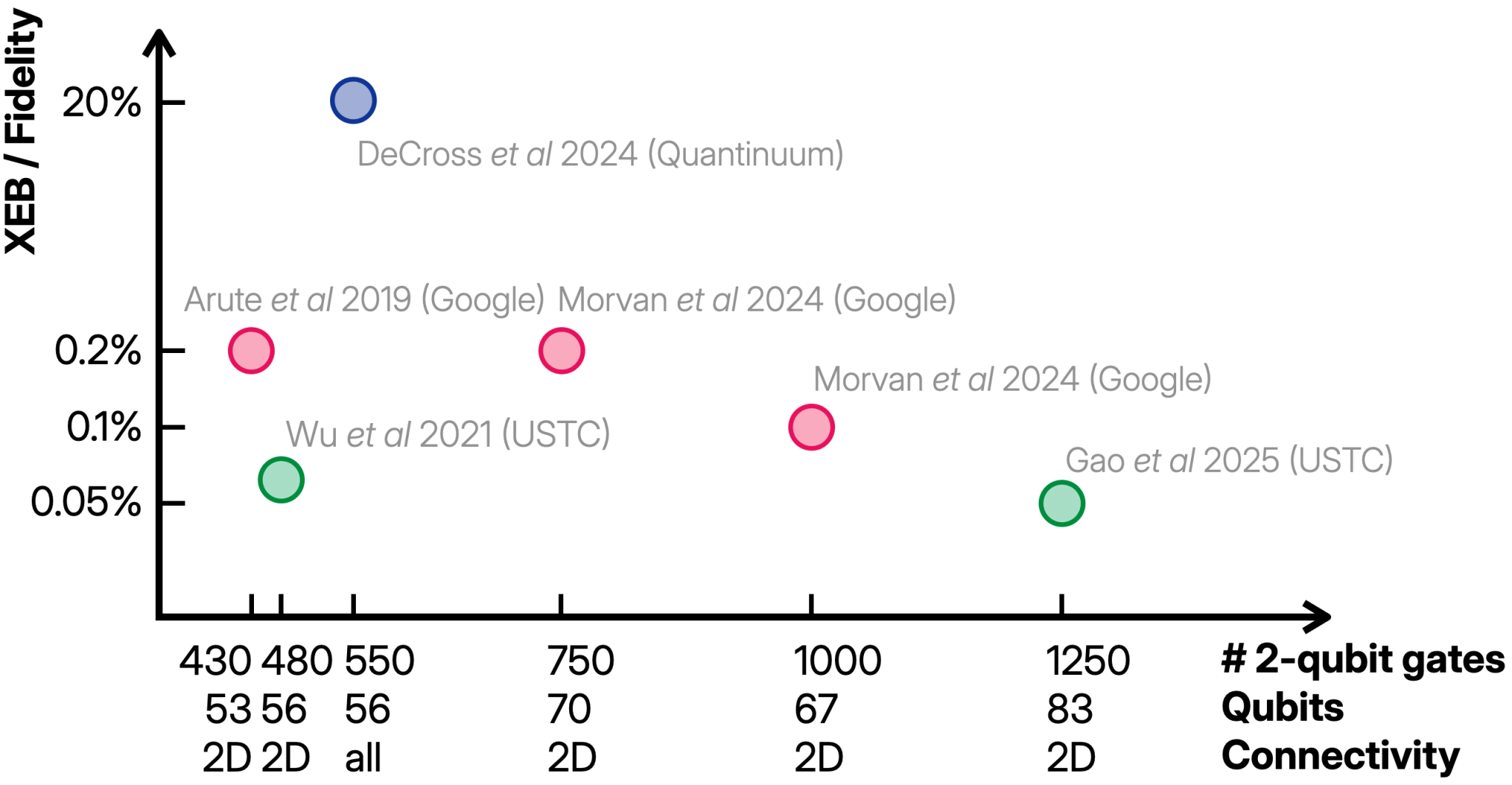 Has quantum advantage been achieved? | Quantum Frontiers